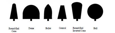 Felt Bobs, Felt Sticks | Mold Surface Finish